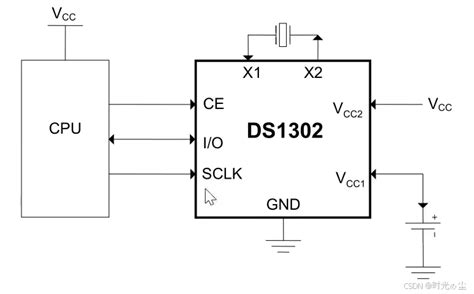 实时时钟芯片ds1302在stm32系列使用详解stm32 Ds1302 Csdn博客