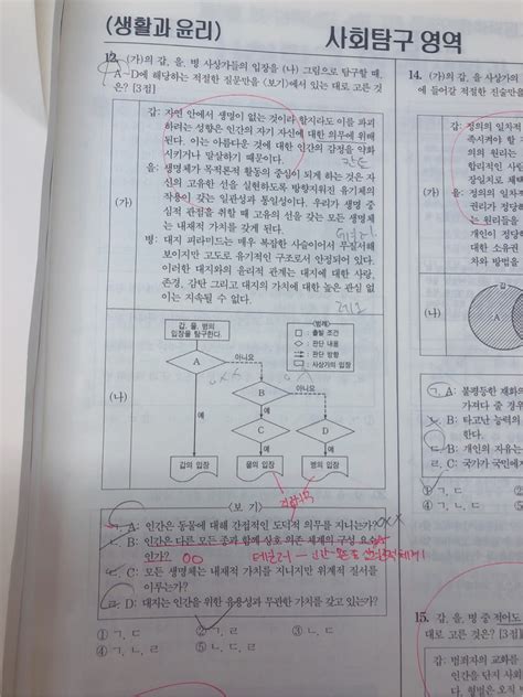 사회 생활과 윤리 과학기술·환경·정보윤리 오누이