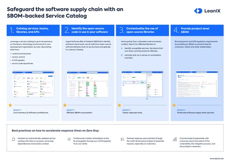 Managing Software Dependencies Types And Risks Leanix