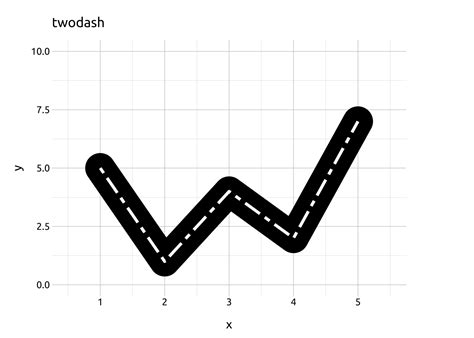 Ggplot Gallery Geom Line