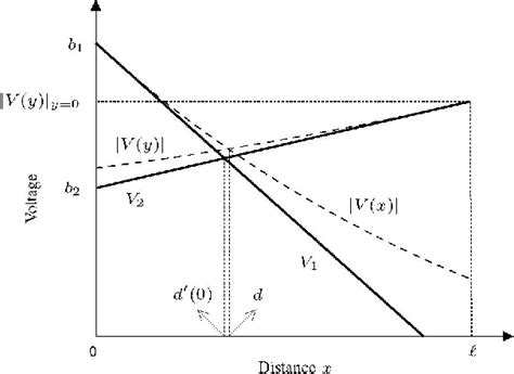 Figure 4 From A Two Terminal Fault Location Approach Based On Unsynchronized Phasors Semantic