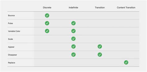 Animating Sf Symbols With The Symbol Effect Modifier