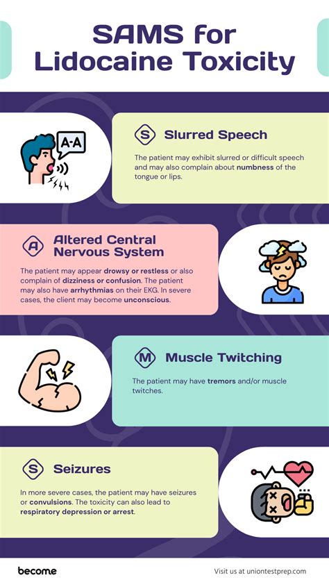Sams For Lidocaine Toxicity
