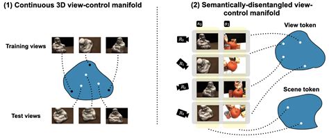 Viewpoint Textual Inversion Unleashing Novel View Synthesis With Pretrained D Diffusion Models