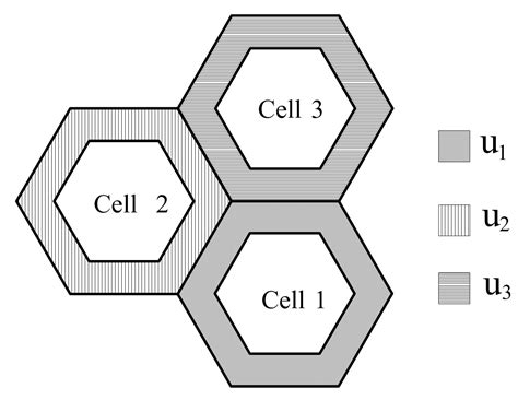 Base Station Design And Siting Based On Stochastic Geometry IntechOpen
