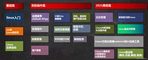 操作系统01 操作系统概述yanyans Wiki Csdn博客