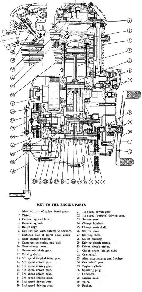 Ducati Engine Technical Drawing Pin On Vehicles