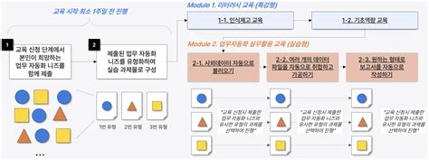 생성형 Ai 교육 사례 Lg디스플레이