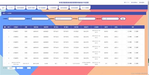 开题报告 Springboot东莞汉庭酒店的酒店管理系统的设计与实现4ccnv计算机毕业设计基于sprngboot酒店房间管理系统的设计与