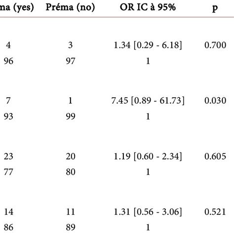 Relationship Between Maternal History And Prematurity Download