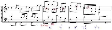 Composing In Binary Forms Music Composition And Theory
