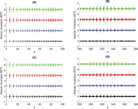 The Atomic Inversion For Symmetric Two Atoms G G 1 G 2 1 At δ Download Scientific