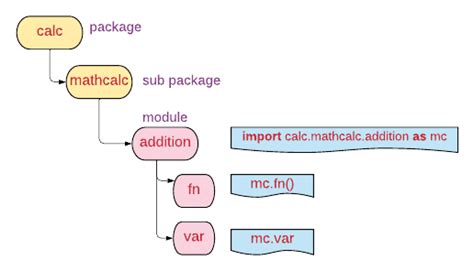 python da modüller veritabaniveritabani