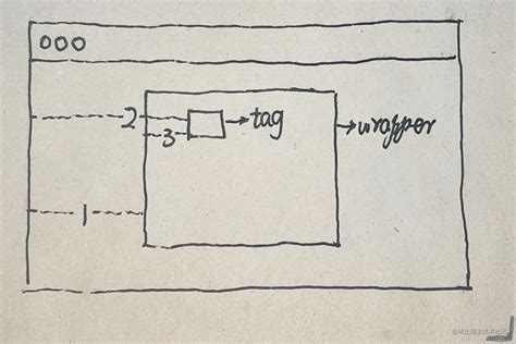 前端实现搜索并高亮文字的两种方式在做文字处理的项目时经常会遇到搜索文字并高亮的需求，常见的实现方式有插入标签和贴标签两种 掘金