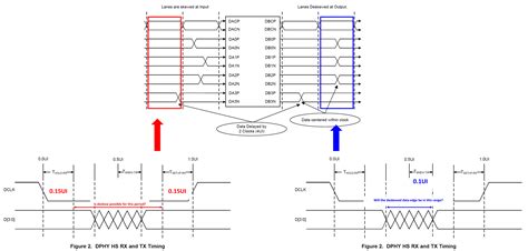 Sn75dphy440ss Regarding Deskew Interface Forum Interface Ti E2e