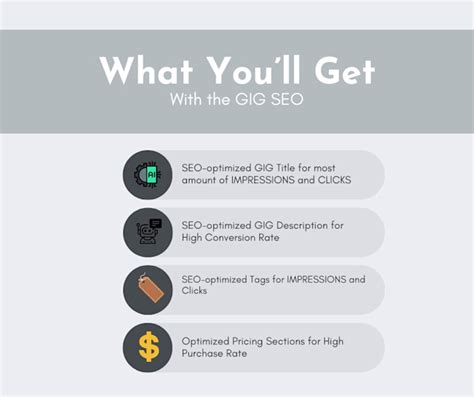 Do Fiverr Gig Optimization Seo Description Keywords By Lili Works Fiverr