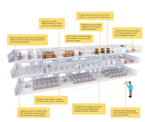 The Vaisala Continuous Monitoring System