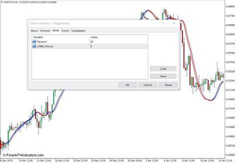 Trigger Lines Indicator For Mt4