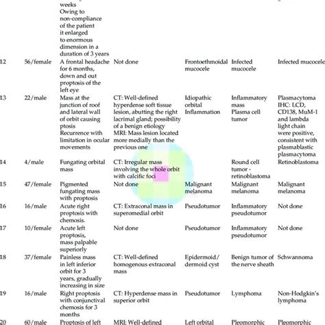 A B Right Eye Inferior And Superior Pseudo Membranous Conjunctivitis