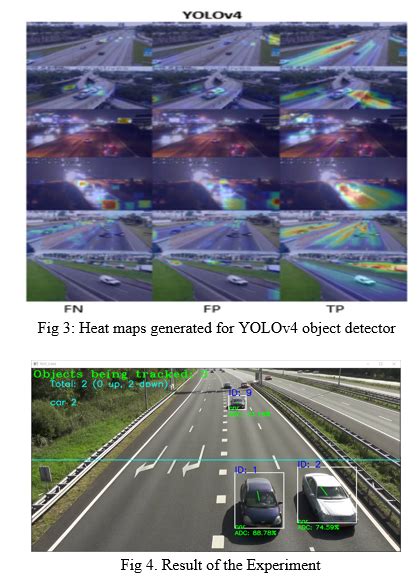 Object Detection Using YOLO