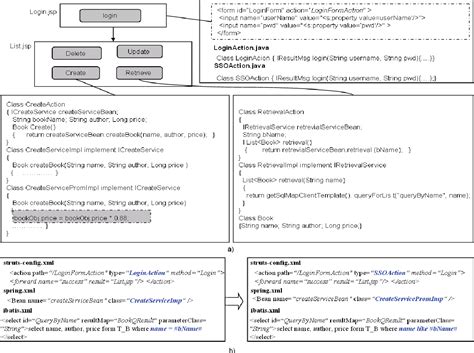 Figure 2 From A Novel Approach To Regression Test Selection For J2ee