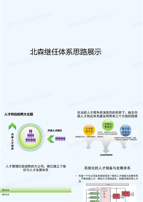 人才梯队建设ppt模板下载 编号laygmrxz 熊猫办公