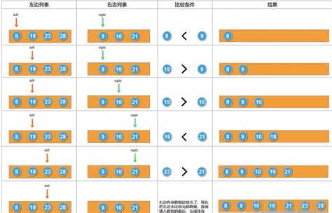 Java排序算法之<归并排序>java归并排序 Csdn博客 Java排序算法之<归并排序>java归并排序 Csdn博客