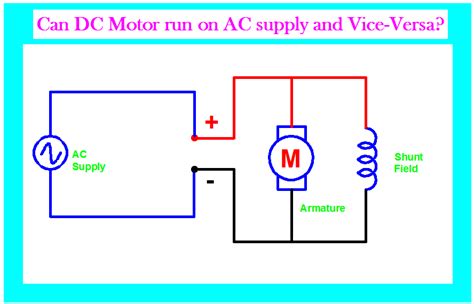 Can DC Motor Run On AC Supply And Vice Versa Full Explanation Fundamentals Of Electrical