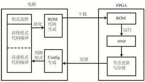 Fpga Efficient Training Based Genetic Algorithm And System Eureka Patsnap