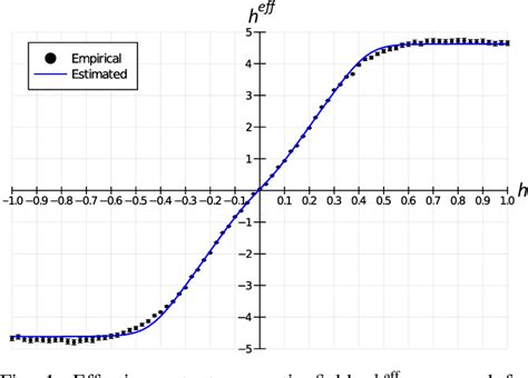 Figure 1 From Single Qubit Fidelity Assessment Of Quantum Annealing