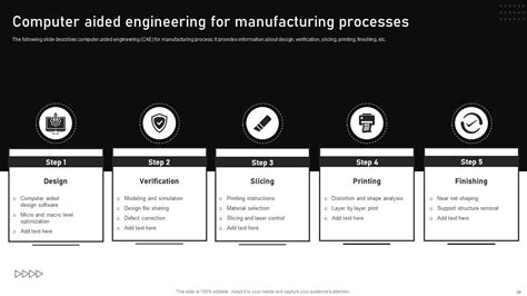 Top 10 Automating Manufacturing Procedures For Increased Productivity Powerpoint Presentation