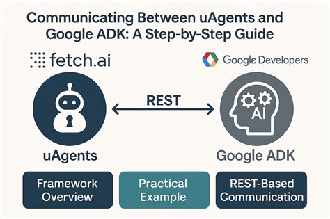 Rokos Basilisk And The Future Of Ai Decoding The Myth By Fetch Ai Fetch Ai Medium