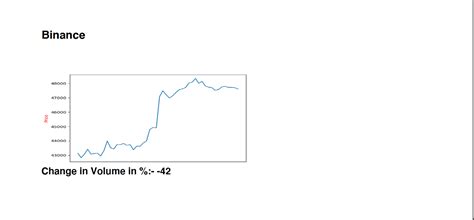 Using Apache Airflow Etl To Fetch And Analyze Btc Data Adnans Random Bytes