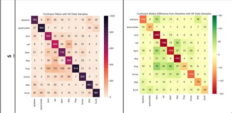 Class Sensitivity In Machine Learning Classification Problems