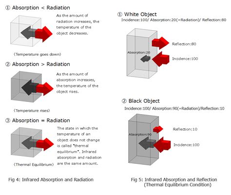 Thermopile Infrared Sensor 日本セラミック株式会社 Nippon Ceramic Co Ltd