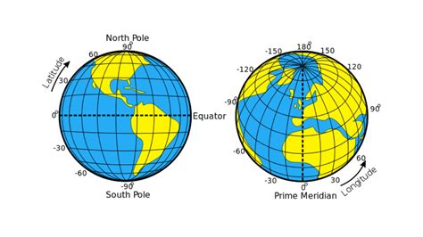 Como Leer Coordenadas En Un Mapa Chefli