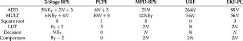 Computational Complexity Of CPR Algorithms Download Scientific Diagram
