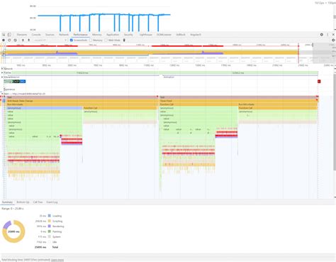 JavaScript Chart Libraries Im Benchmark ApexCharts Vs Chart Js Vs Apache ECharts Kuerbis Org