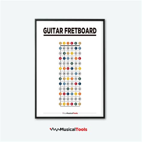 Poster Guitar Fretboard Notes Easy Poster Reference Notes On Guitar