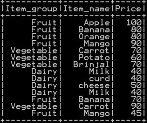 Quantile Rank Decile Rank N Tile Rank In Pyspark Rank By Group Datascience Made Simple