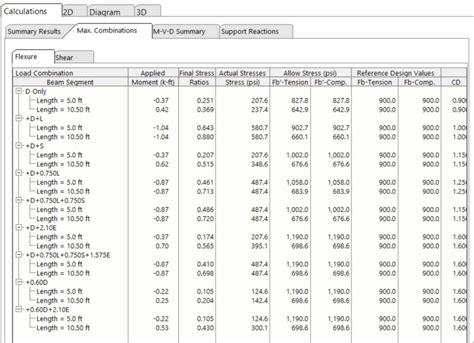 Multiple Simple Beam Analysis And Design Enercalc