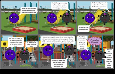 Ionic Bonding Storyboard Tarafından Brianna Rezza