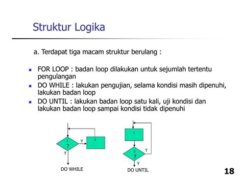 ppt metode numerik and fortran powerpoint presentation free download