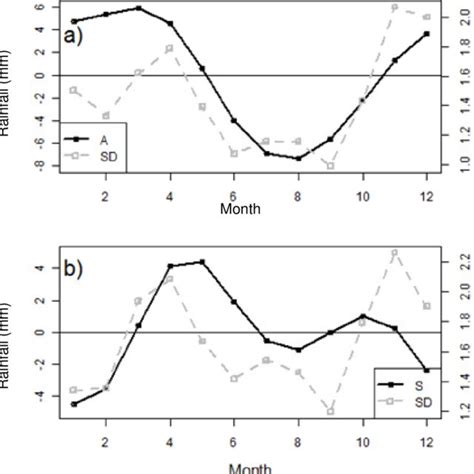 Spatial Modes Of Mac Eof A Leading Mode Explains 58 Variance And Download Scientific