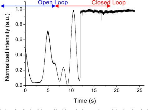 Figure 3 From Cascaded Multi Dithering Theory For Coherent Beam