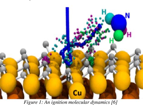 Figure From Overview On Computational Chemistry Semantic Scholar