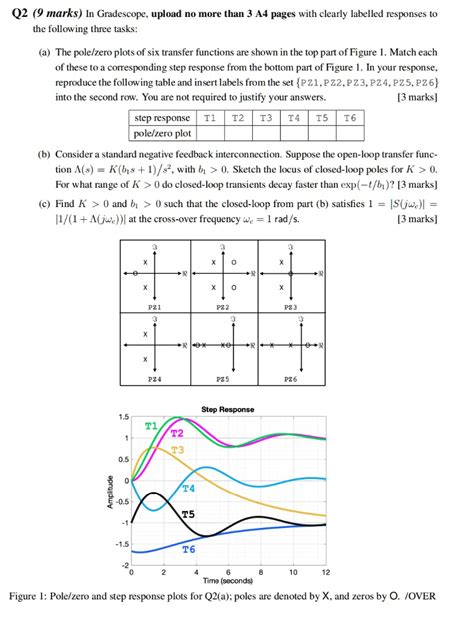 Solved Q2 9 Marks In Gradescope Upload No More Than 3 A4 Pages With