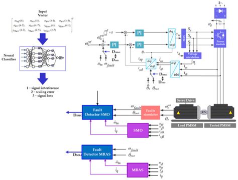 Applied Sciences Free Full Text Classification Of Speed Sensor Faults Based On Shallow