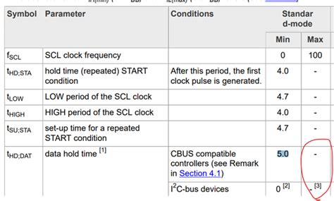 Lm96000 Spec Question Sensors Forum Sensors Ti E2e Support Forums