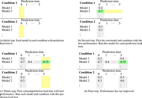 Table 2 From Applying Pre Trained Deep Learning Model On Wrist Angel Data An Analysis Plan